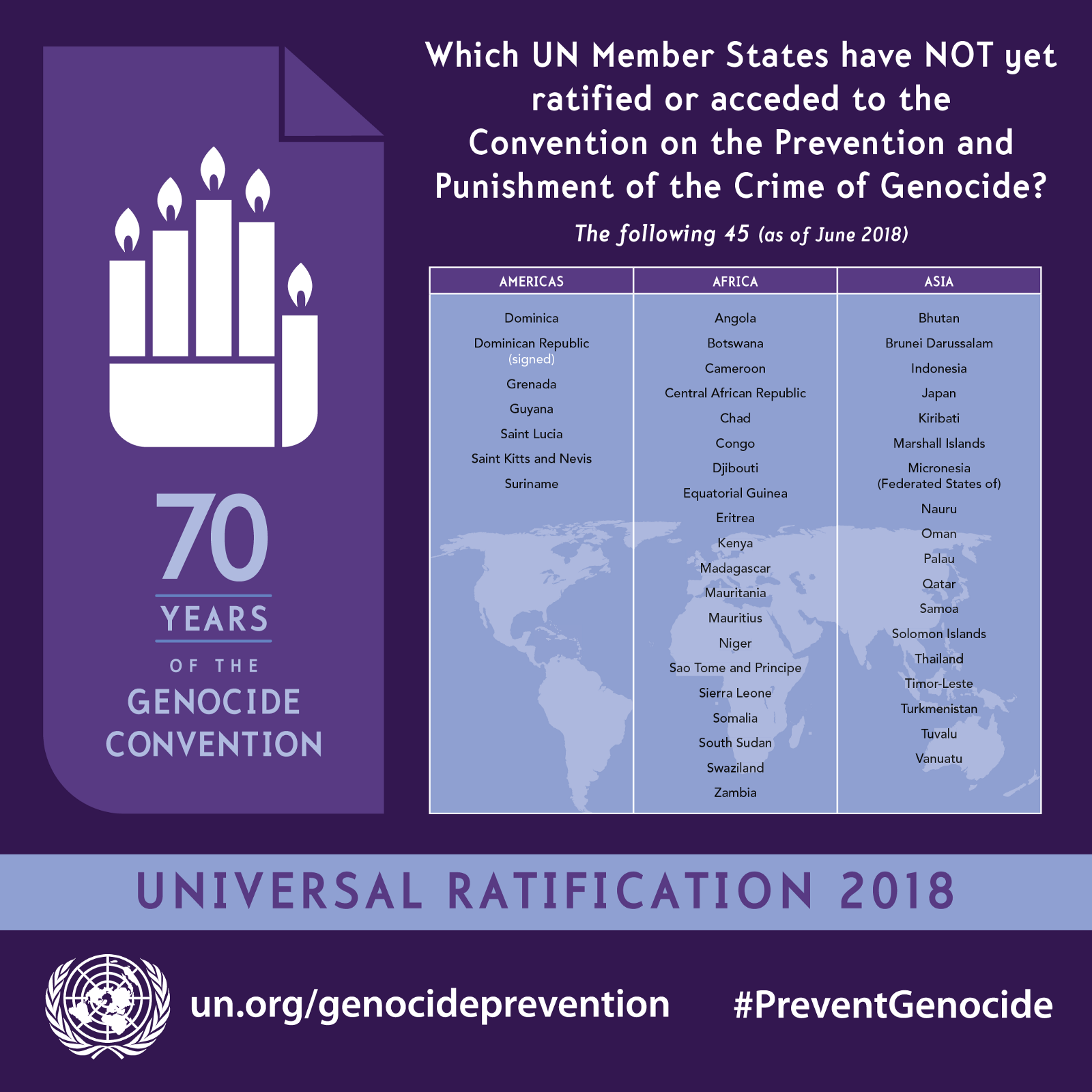 70th Anniversary of the Genocide Convention: So what? – Justice4 Survivors